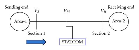 Two Area System With Statcom Device Download Scientific Diagram