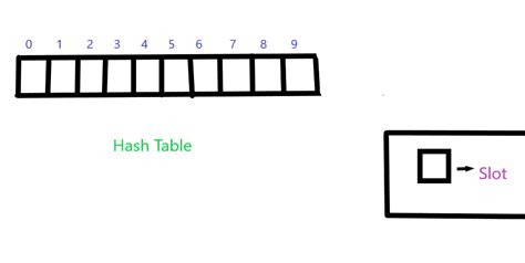 What Is Hashing Data Structure Tutorial