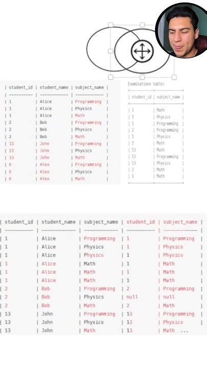 Leetcode Sql 1280 Youtube