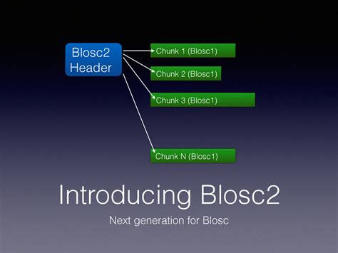 Blosc Bcolz Efficient Compressed Data Containers Speaker Deck