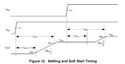 Tps2121 Timing Specification Power Management Forum Power Management Ti E2e Support Forums