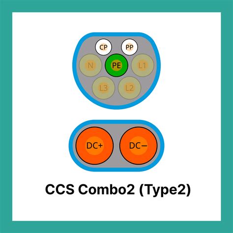 전기차 Ccs Combined Charging System