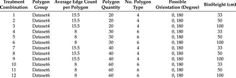 The Factorial Experiment With 12 Treatment Combinations Download Scientific Diagram