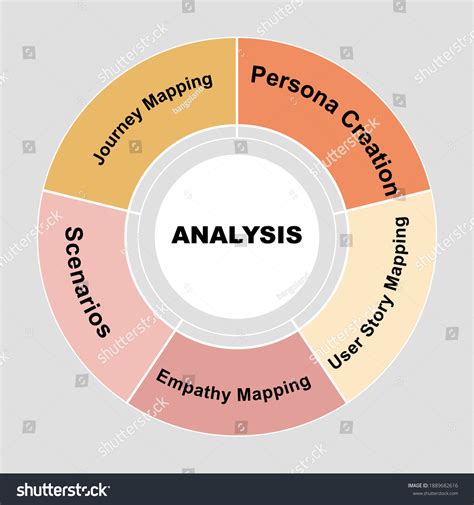 Diagram Concept Design Process Analysis Text Stock Vector Royalty Free 1889682616 Shutterstock