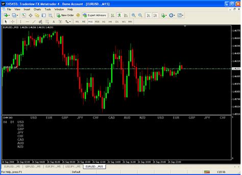 how the market was in summery up or down at a specific time mql4 and