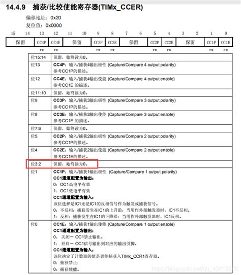 Stm32f103 设置双边沿触发输入捕获中断tim3 Ch1双边沿触发中断 Csdn博客