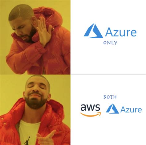 Pearson VUE Online Proctored Experience Is Terrible And Here S Why AWSCertifications