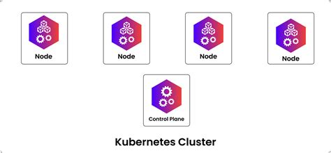 Kubernetes — Composition Of A Control Plane Node Itnext