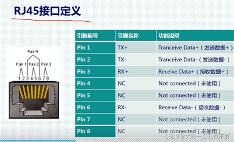 【无标题】 网口和以太网口的区别 csdn博客