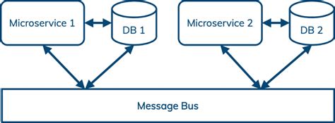 four reasons why apache pulsar is essential to the modern data stack nljug nederlandse java