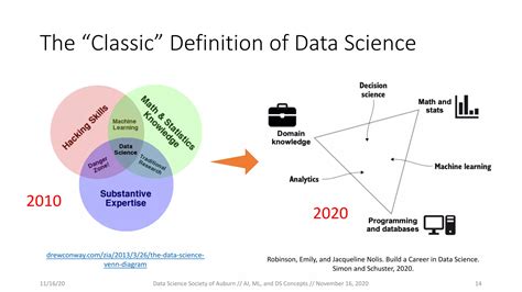 ai machine learning and data science concepts pdf