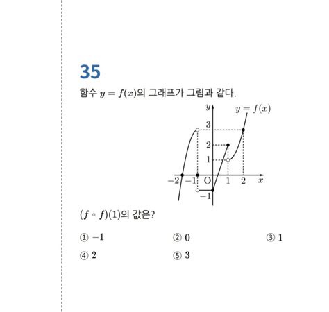 고1 수학 함수 그래프 지식in