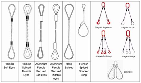 Steel Wire Rope Slings Al Manar Eastern Factory