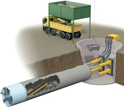 pipe jacking wb