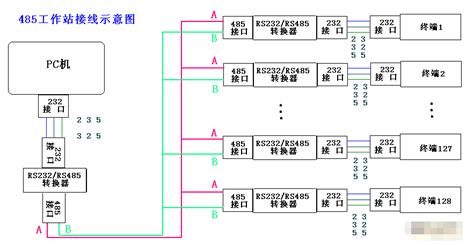 分享：以stm32芯片为例的rs485串口通信通用程序（带一种简单的自定协议处理）