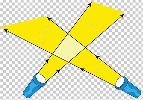 Light Linear Motion Rectilinear Propagation Physics Geometrical Optics