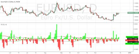 [rs]impulse Oscillator V0 — Indicator By Ricardosantos — Tradingview