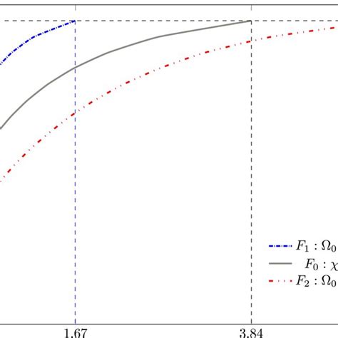 The Rank Estimation RankΠ06 α5 And δ 01 Download Scientific Diagram