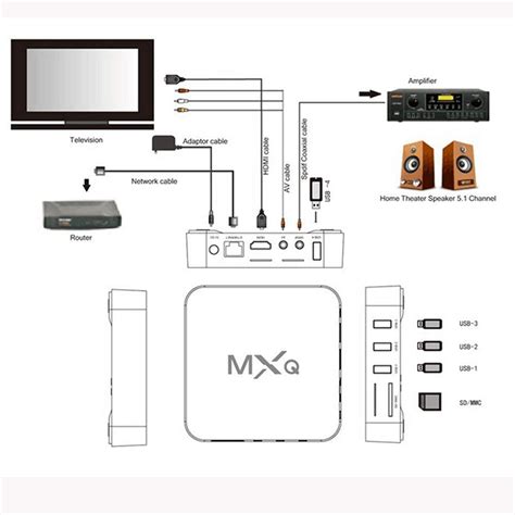 Mxq Box With H3 Quad Core Processor 2gb Ram 16gb Storage Android Box At Best Price In Raipur