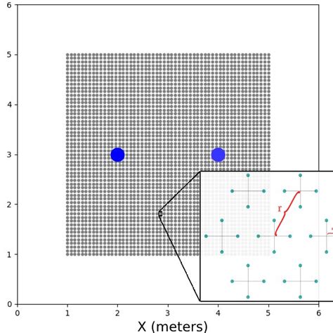 Room Sampling Strategy Visualization Of The Room Blue Circles Denote Download Scientific