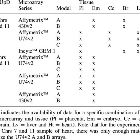 Overview Of The Microarray Data Used In This Study Download Table