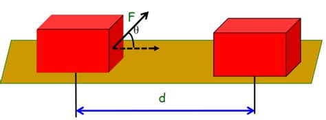 Work Energy And Power Complete Guide For Class 11 Physics Chapter 6 IPrep