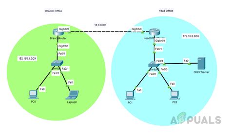 What Is An Ip Helper Address And How To Configure It