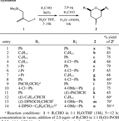 Table 1 From An Environmentally Benign Synthesis Of Cis 2 6 Disubstituted Tetrahydropyrans Via