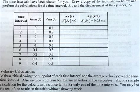 Solved The Time Intervals Have Been Chosen For You Draw A Copy Of The
