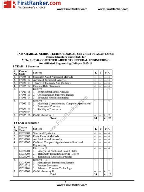Jntua M Tech R17 Jntua Mtech Regulation R17 Civil Computer Aided