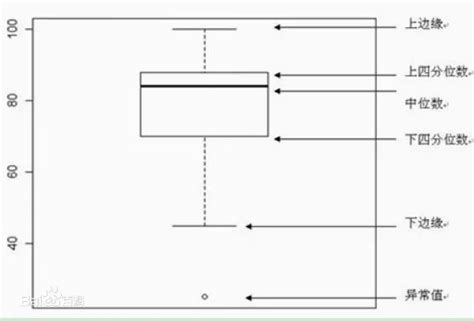 python绘制箱形图全解 csdn博客