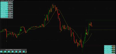 Reversal Scalping System Indicator For Free Download