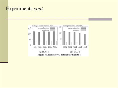 ppt anonymization algorithms other techniques metrics and