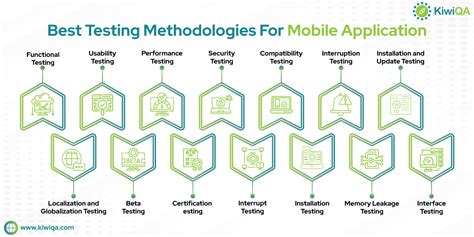 mobile app testing techniques ensuring app excellence