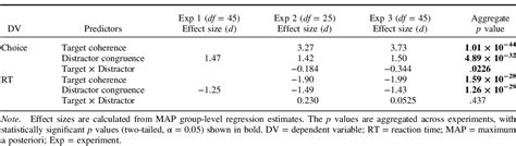 Table 1 From Psychological Review Humans Reconfigure Target And