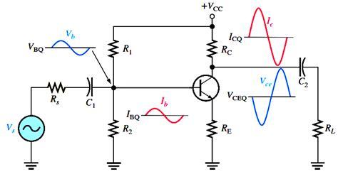 Transistor Amplifier Working Principle Instrumentation Tools