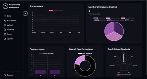 Prakash Tr On Linkedin Internship Vaayusastraaerospace Nextjs Fullstackdevelopment Teamwork