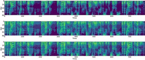 Building An End To End Speech Recognition Model In Pytorch With Assemblyai Hackernoon