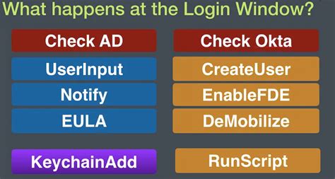 Everything You Need To Know About Jamf Connect Blog Jamf