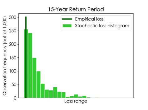 The Importance Of Graphical Data Representation Air Worldwide
