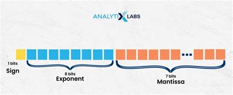 Model Quantization For Neural Networks Tools Methods And More