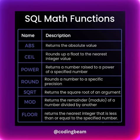 coding beam on linkedin sql python java javascript programming