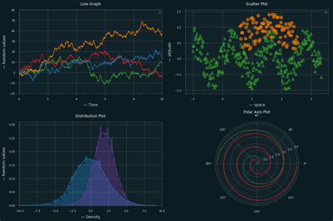 Python Data Analytics полный курс по аналитике данных на Питон ⚡