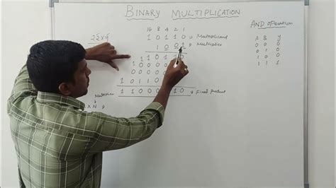 binary multiplication in vlsi design learn thought s vijay