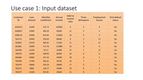 What Is Naïve Bayes Classification And How Is It Used For Enterprise Analysis Ppt