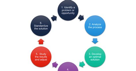 Is A Highly Rigorous And Analytical Approach To Quality And Continuous Improvement Damico Ealiche