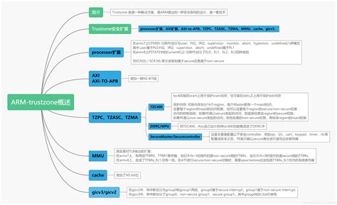 arm系列之arm trustzone 技术浅析（一）—— tee概述andarm trustzone硬件架构基础介绍 arm tee csdn博客