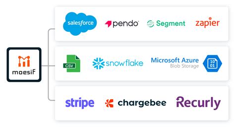 Api Analytics Understand Customer Api Usage Moesif