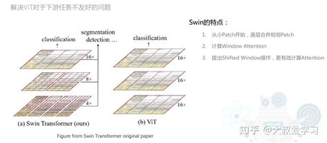 图解 代码 swin transformer 1 w msa和patch merging 知乎