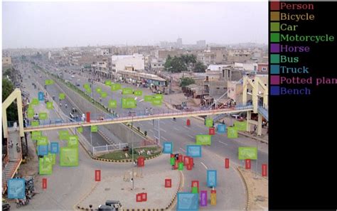 [r] Denet A Real Time Anchorless Object Detector R Computervision